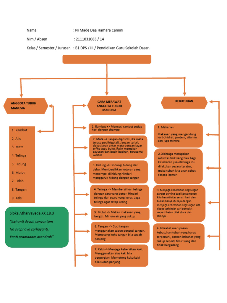 Makhluk Hidup Dan Proses Kehidupan - 14 | PDF