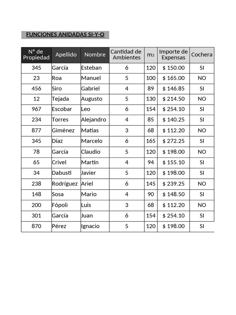 Funciones Anidadas en Excel: SI-Y-O | PDF