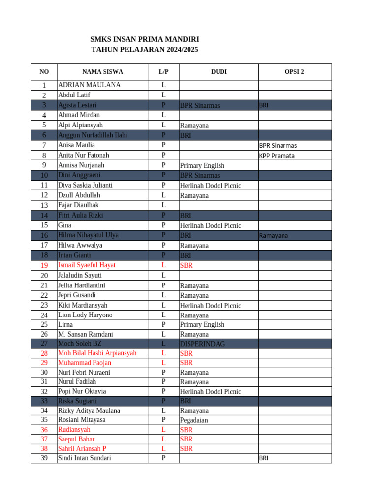 Data Tempat Pkl | PDF