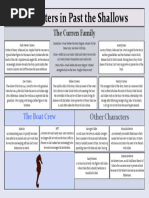 Past The Shallows - Free Resource (Ignite HSC) | PDF | Idea | Languages