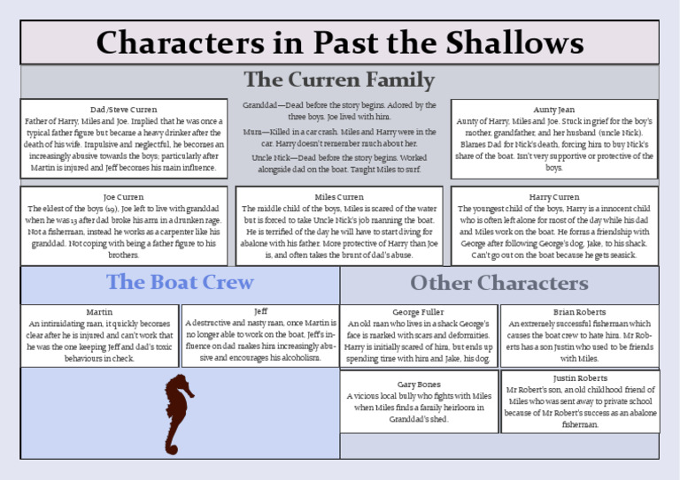 Characters in Past the Shallows | PDF