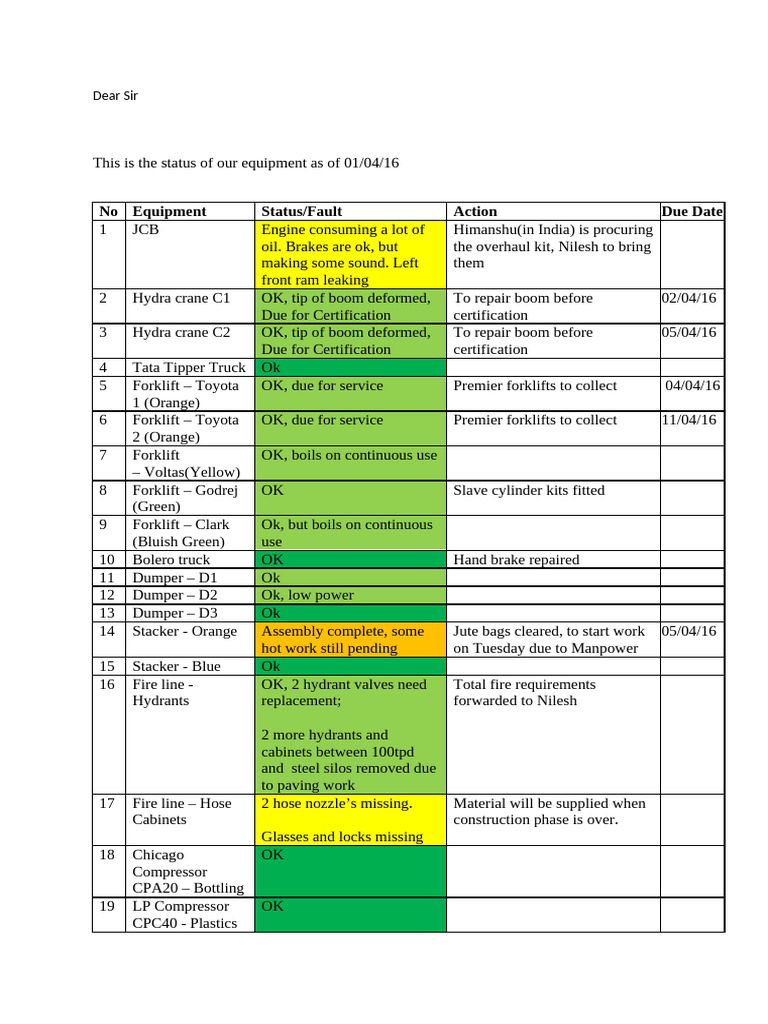 Mobile Equipment Status Mail Report 010416 | PDF | Forklift ...