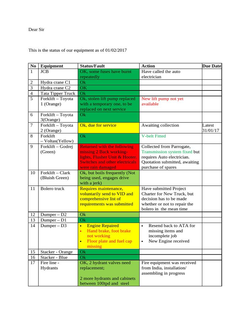 Mobile Equipment Status Mail Report 010217 | PDF