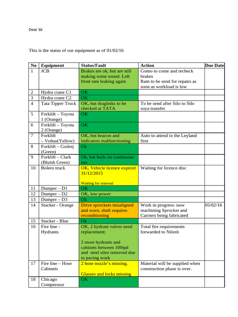 Mobile Equipment Status Mail Report 010216 | PDF | Forklift ...