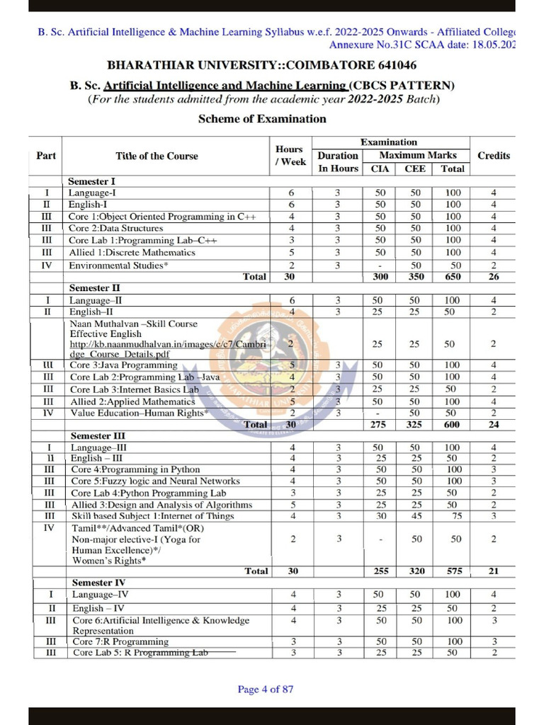 Bsc. Artificial Intelligence and Machine Learning | PDF