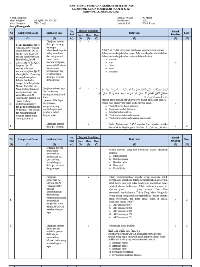 KARTU SOAL QURDIS XII GANJIL 2024-2025 k13 | PDF