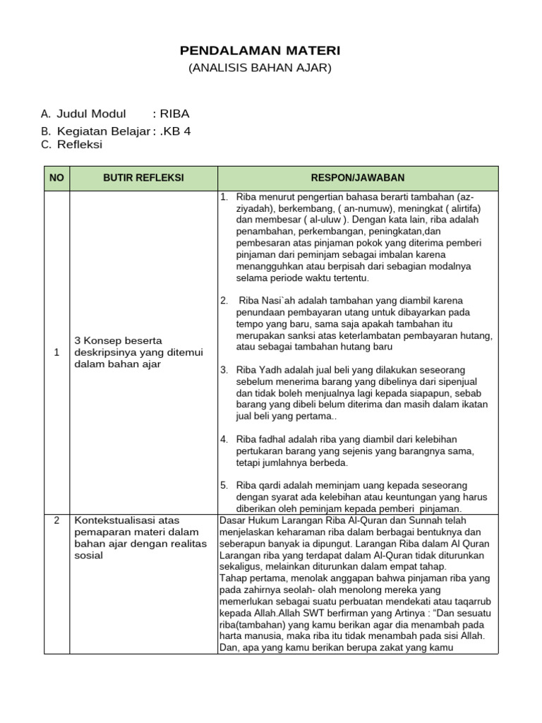 ANALISIS BAHAN AJAR Modul 1 KB 4 Riba | PDF