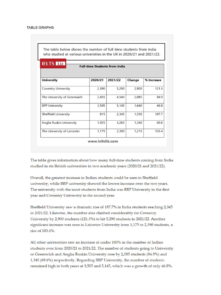 Task 1 Table | PDF | Rapid Transit