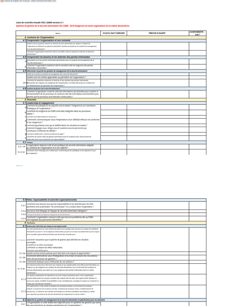 Check List Aidot Interne ISO 22000 | PDF | Analyse des dangers et ...