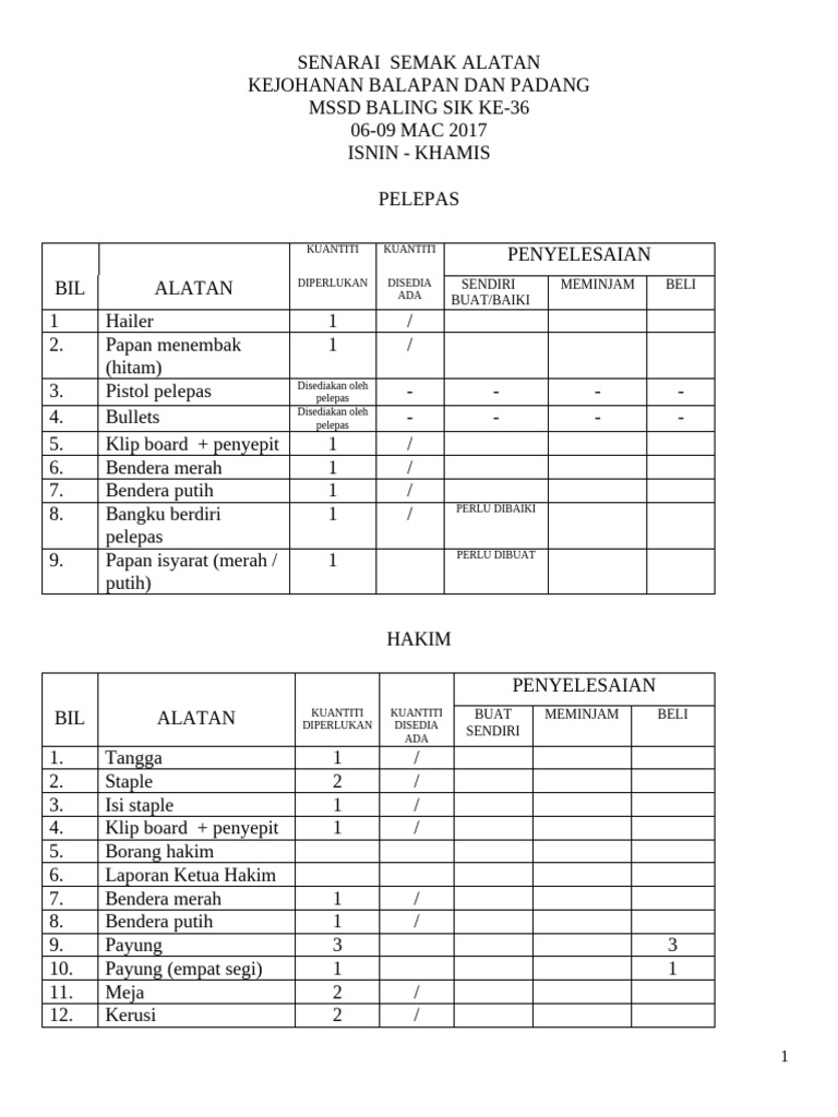 Senarai Semak Alatan Utk Cetak | PDF