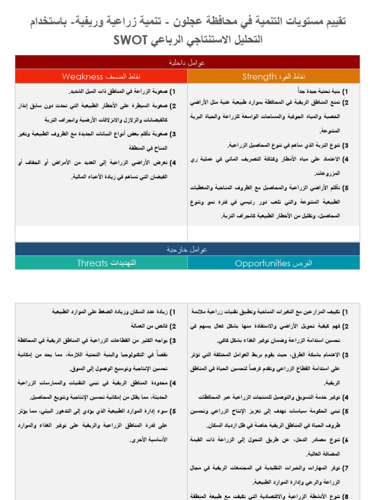 SWOT Analysis | PDF