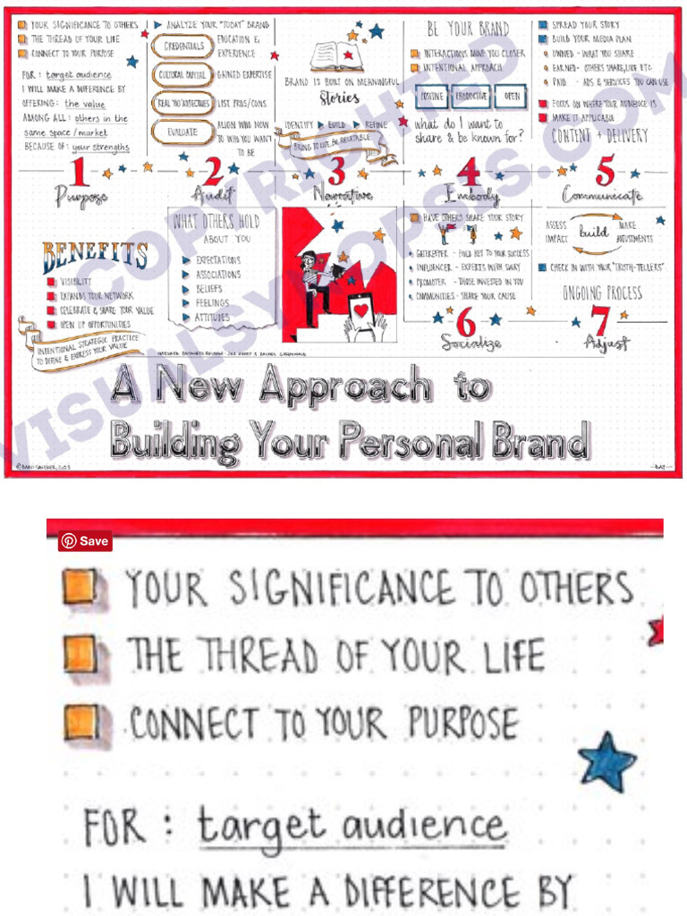 New Approach to Building your Personal Brand | PDF