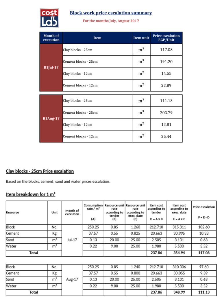 08 Price Escalation Sample | PDF