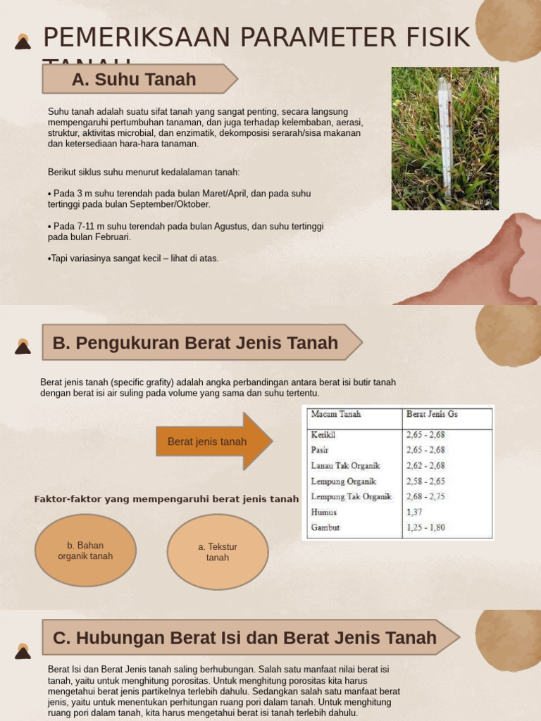 Pemeriksaan Parameter Fisik Tanah | PDF