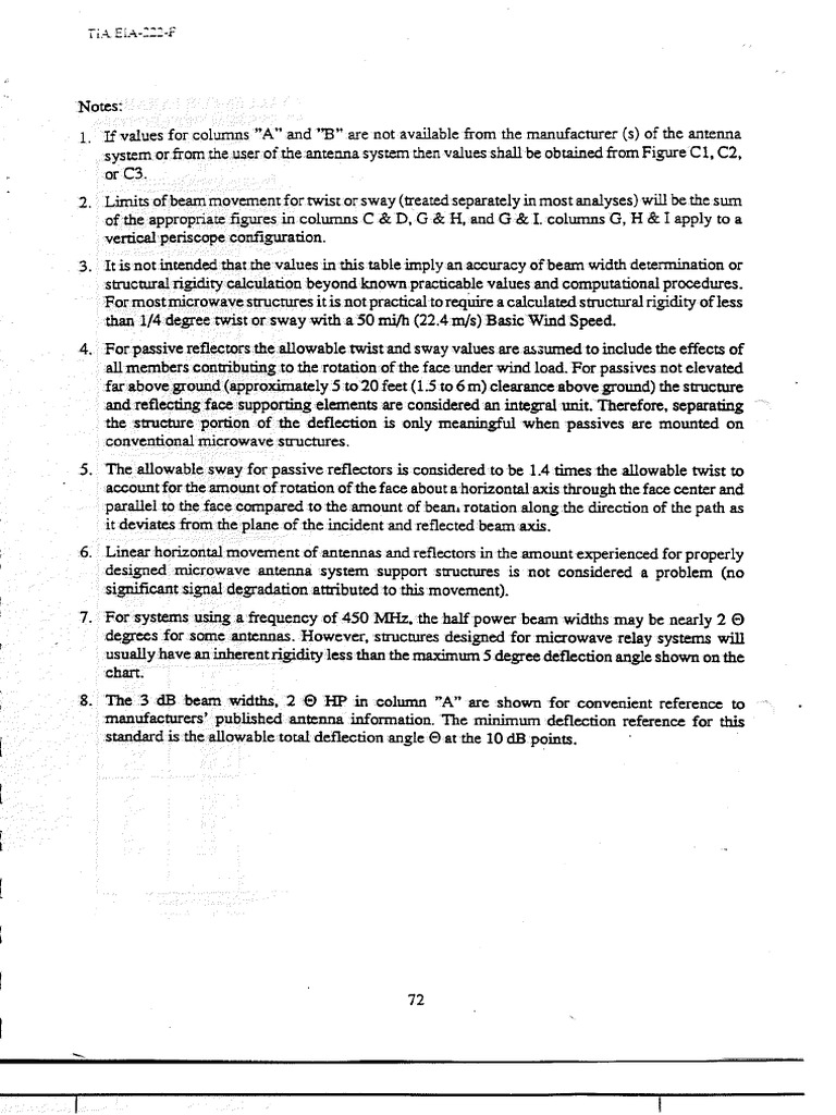 TIA-EIA 222 F - Page 72 - Antenna Deflections | PDF