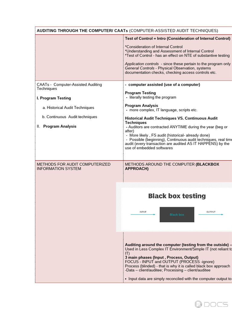 CH7P2 Caats | PDF | Computer Program | Programming