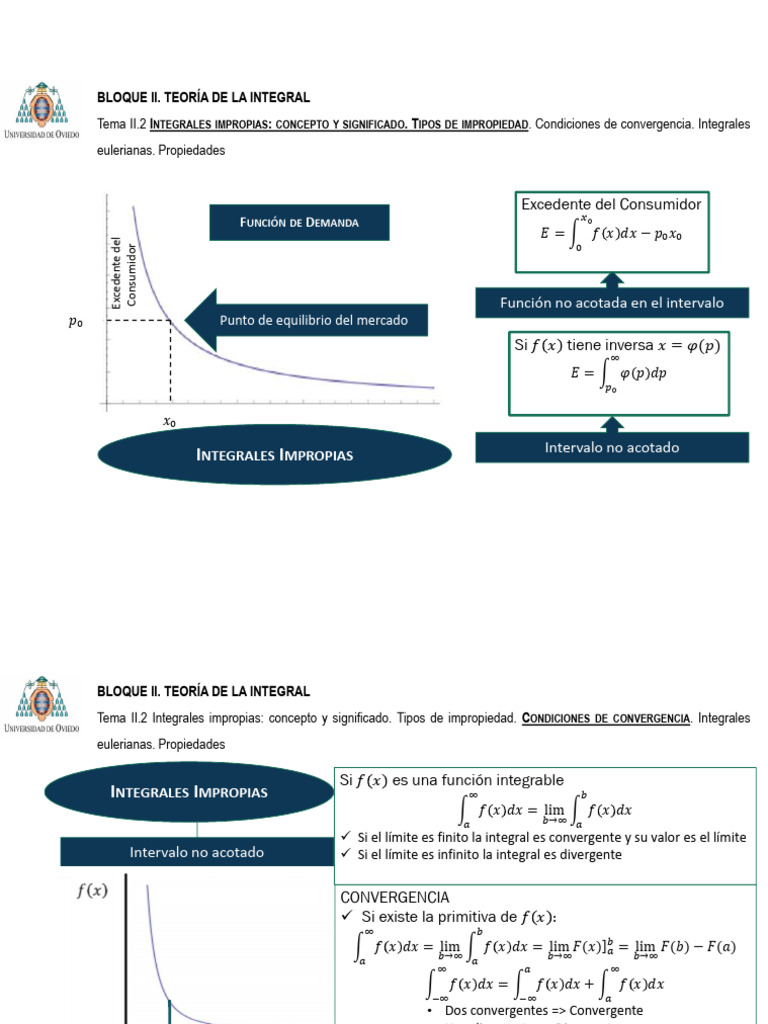 Tema II.2 Integrales Impropias 2024-2025 | PDF | Integral | Límite (Matemáticas)