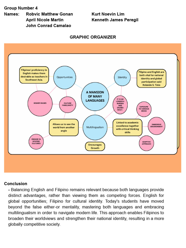 Group 4 - Graphic Organizer | PDF