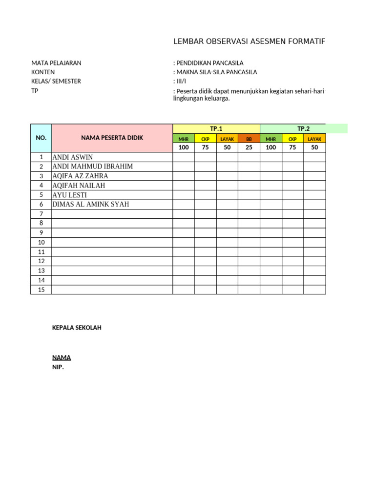 4 Format Lembar Observasi | PDF