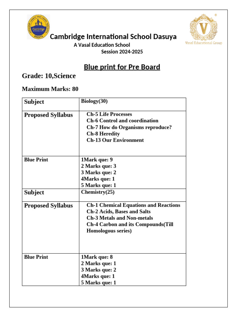 Class 10 Science Blueprint 2024-25 | PDF