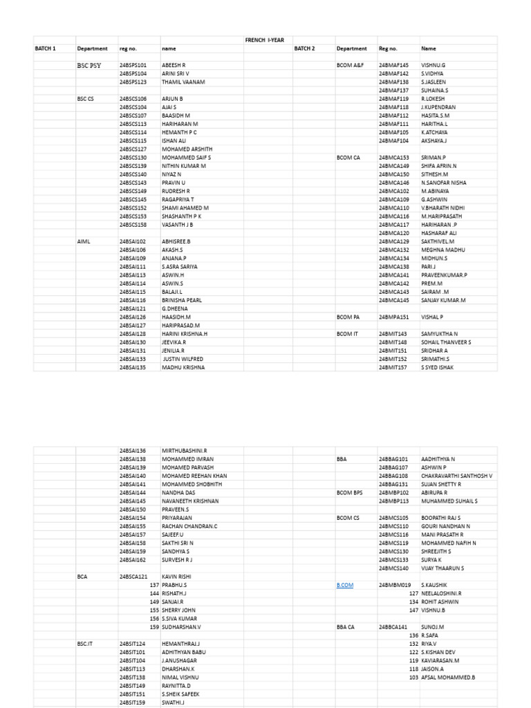 French Marksheet - XLSX - Sheet3 | PDF | Tamil Cinema