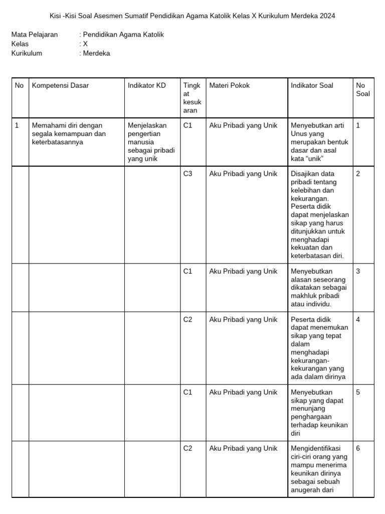 Kisi2 - PAKat - ASAS Genap 2024 - Kls X - Kurmer | PDF