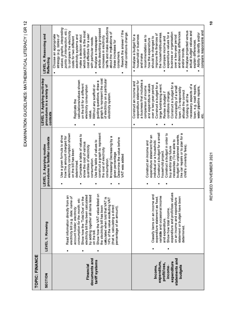 ML - Grade 12 - Elaboration of Context | PDF