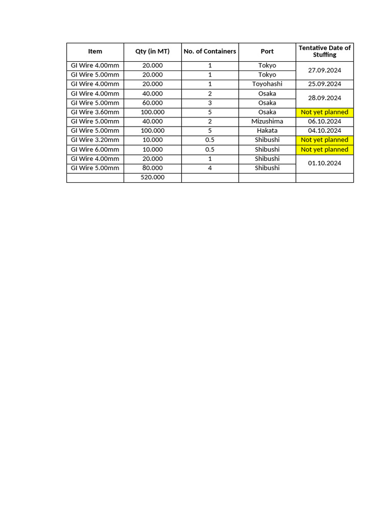 Tentative Despatch Plan | PDF