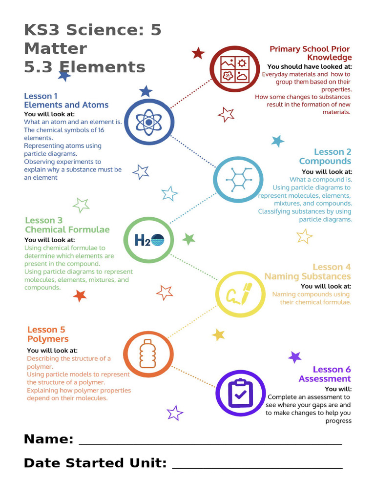 KS3 Elements Booklet | PDF | Chemical Elements | Chemical Substances