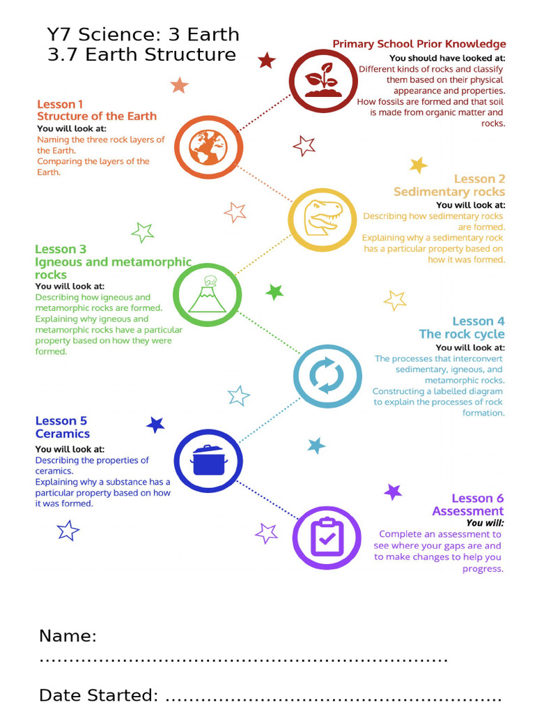 KS3-Earth-structure-booklet | PDF | Rock (Geology) | Sedimentary Rock