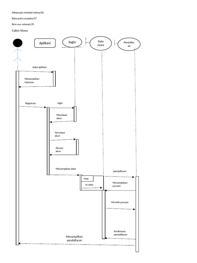 Sequence Diagram | PDF