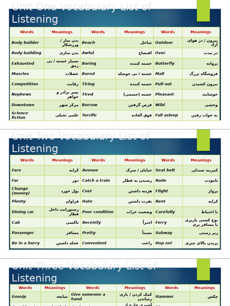 A2 Listening Word List | PDF