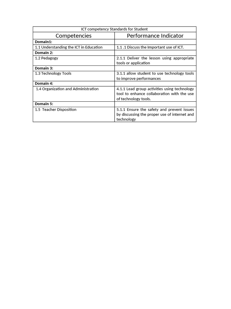 ICT Competency Standards For Student | PDF | Career & Growth | Art