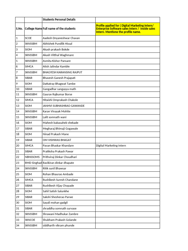 Internship List - Konnect Consutancy Services & Workrig Solutions LLP - Workrig. | PDF