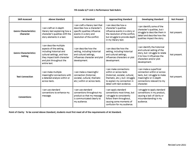 7th GT Unit 1 Performance Task Rubric | PDF | Rubric (Academic) | Genre