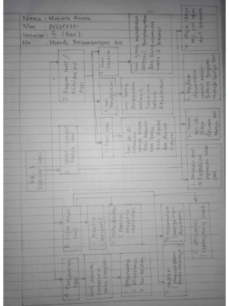 Mutiara Azizah - 856952661 - Tugas Membuat Peta Konsep Modul 1 ...