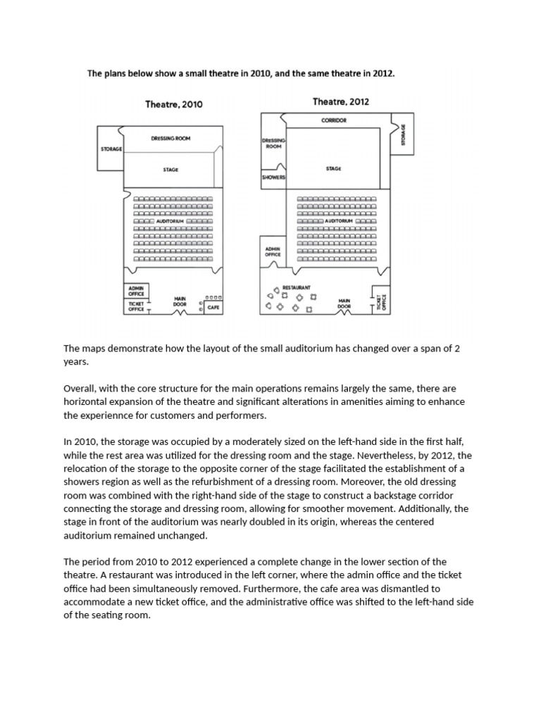 Auditorium Layout Changes 2010-2012 | PDF