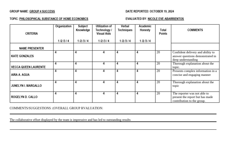 201 Individual Rubrics | PDF | Cognition | Cognitive Science