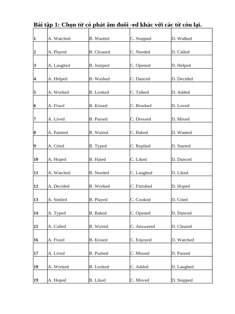 Bài tập pronun | PDF | Lifestyle