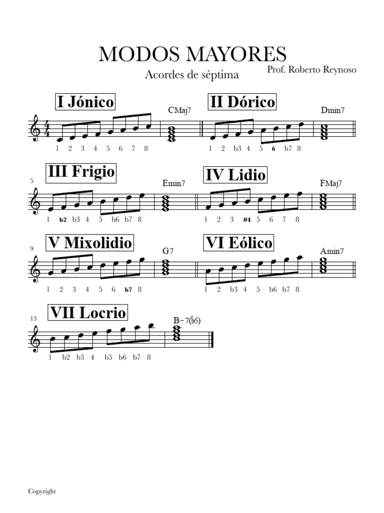 Modos Mayores y Acordes de Séptima - pdf-29000070 | PDF | Escalas ...