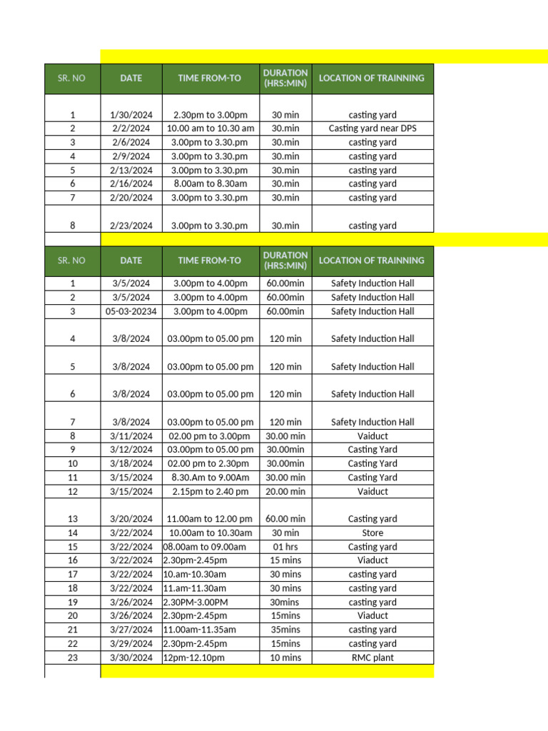 Training Log Sheet | PDF | Firefighting | Hazards