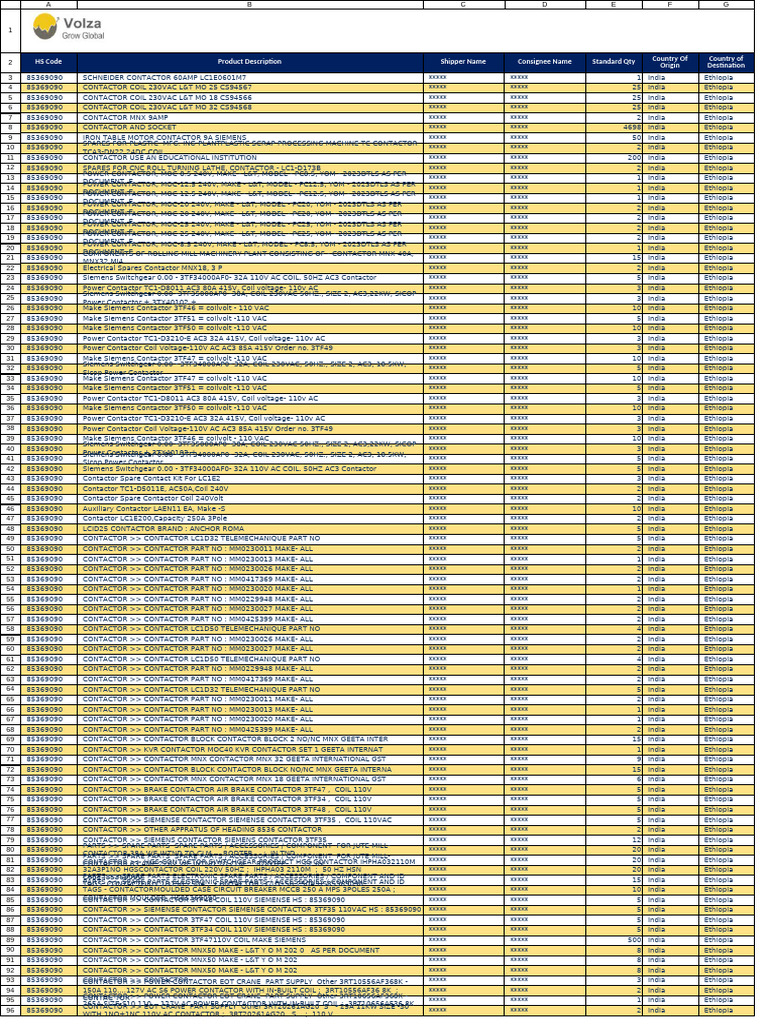 Shipments | PDF | Alternating Current | Electrical Components