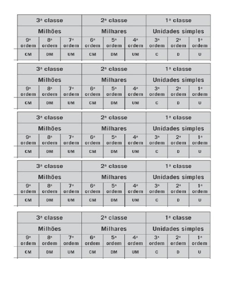 Classes e Ordens | PDF