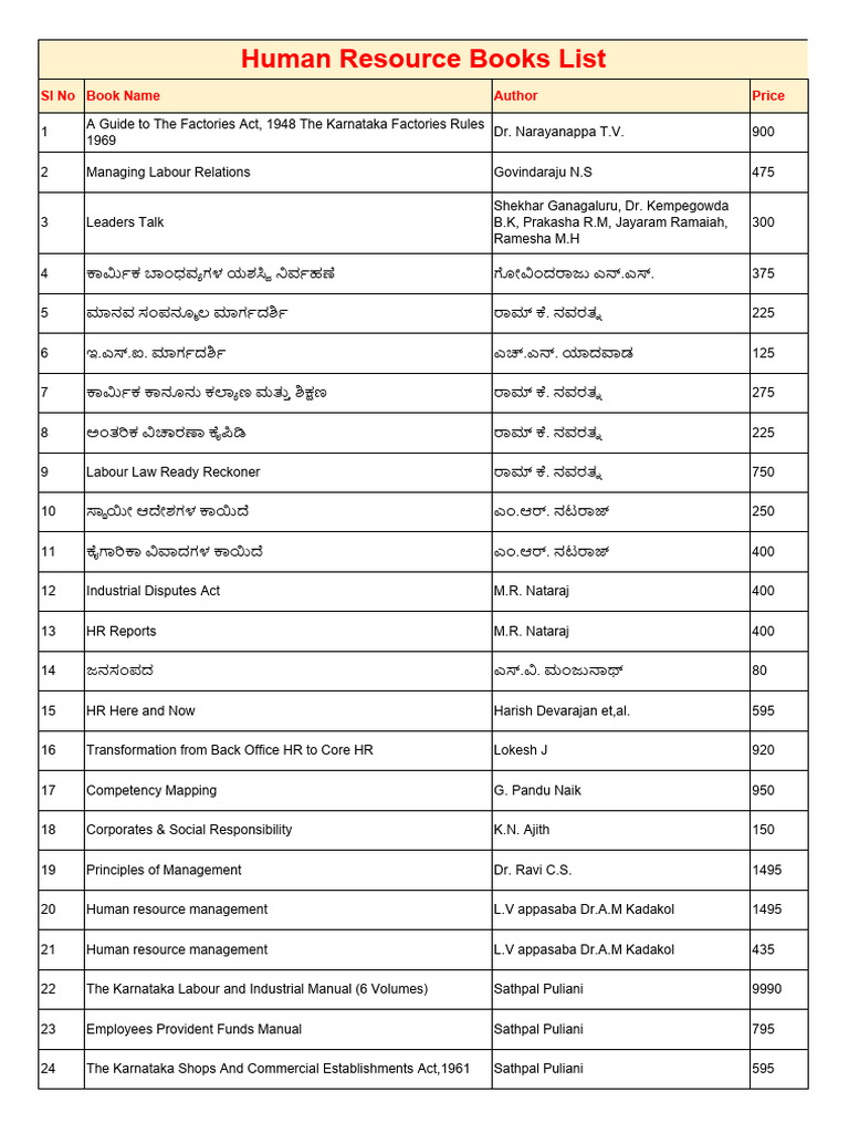 Human Resource Books List | PDF | Employment | Business Economics