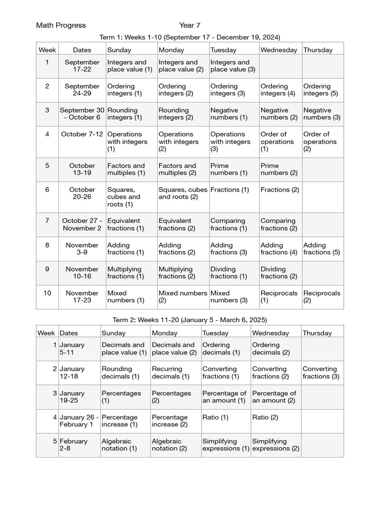 Math Year 7 | PDF | Area | Numbers