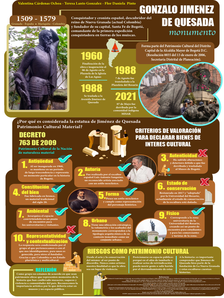 Infografia Cbu | PDF