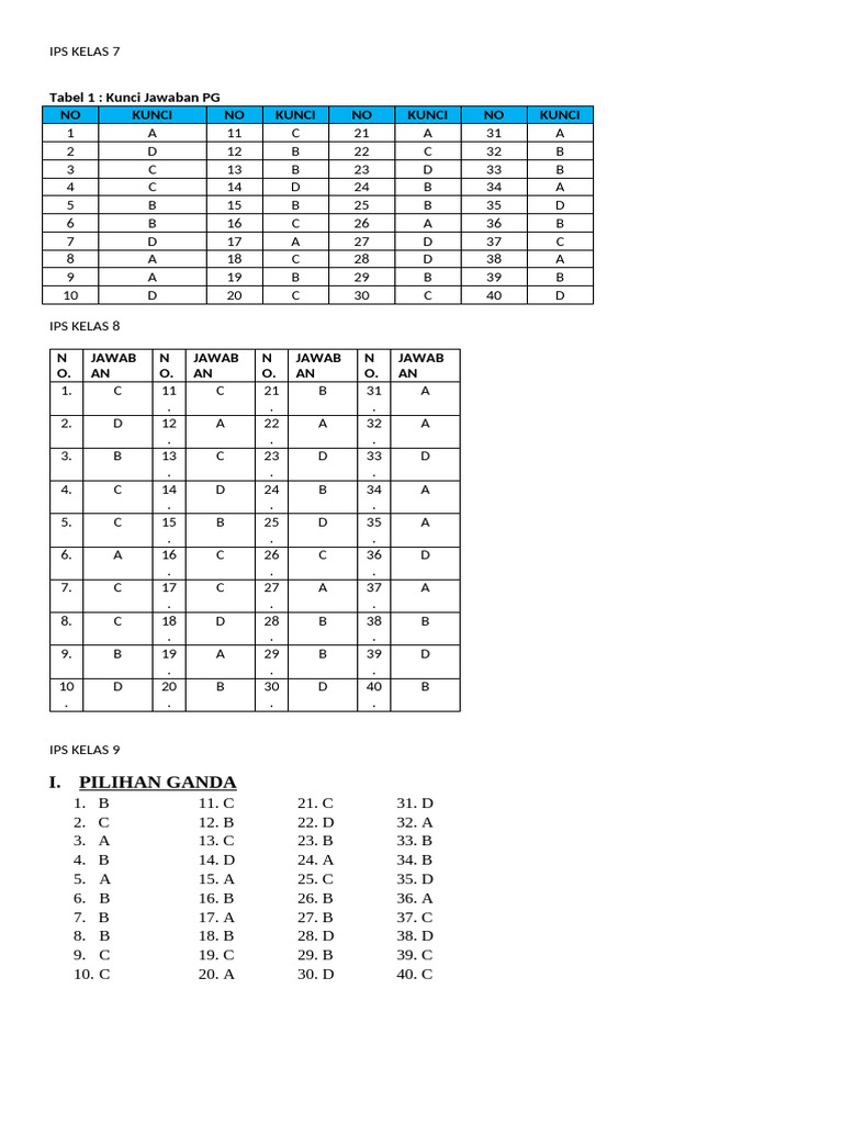 Tabel 1 | PDF | Teaching Methods & Materials