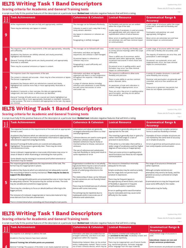 Writing Band Descriptors | PDF | Accuracy And Precision | Communication