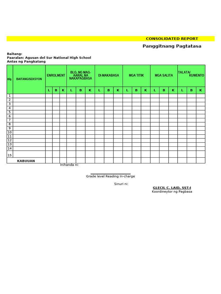 Flat Assessment Tool Profiling Grade 10 | PDF | Philippines