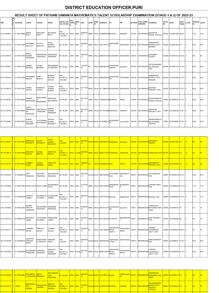 Provisional Merist List of PSMT - 2022!23!241005 - 184142 | PDF